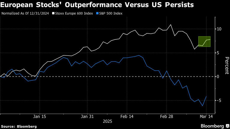 歐洲股市上漲 中國刺激消費的計畫提振了資源類股