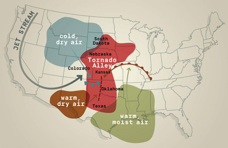 Two Tornadoes Struck the Same Military Base Five Days Apart in 1948. It ...