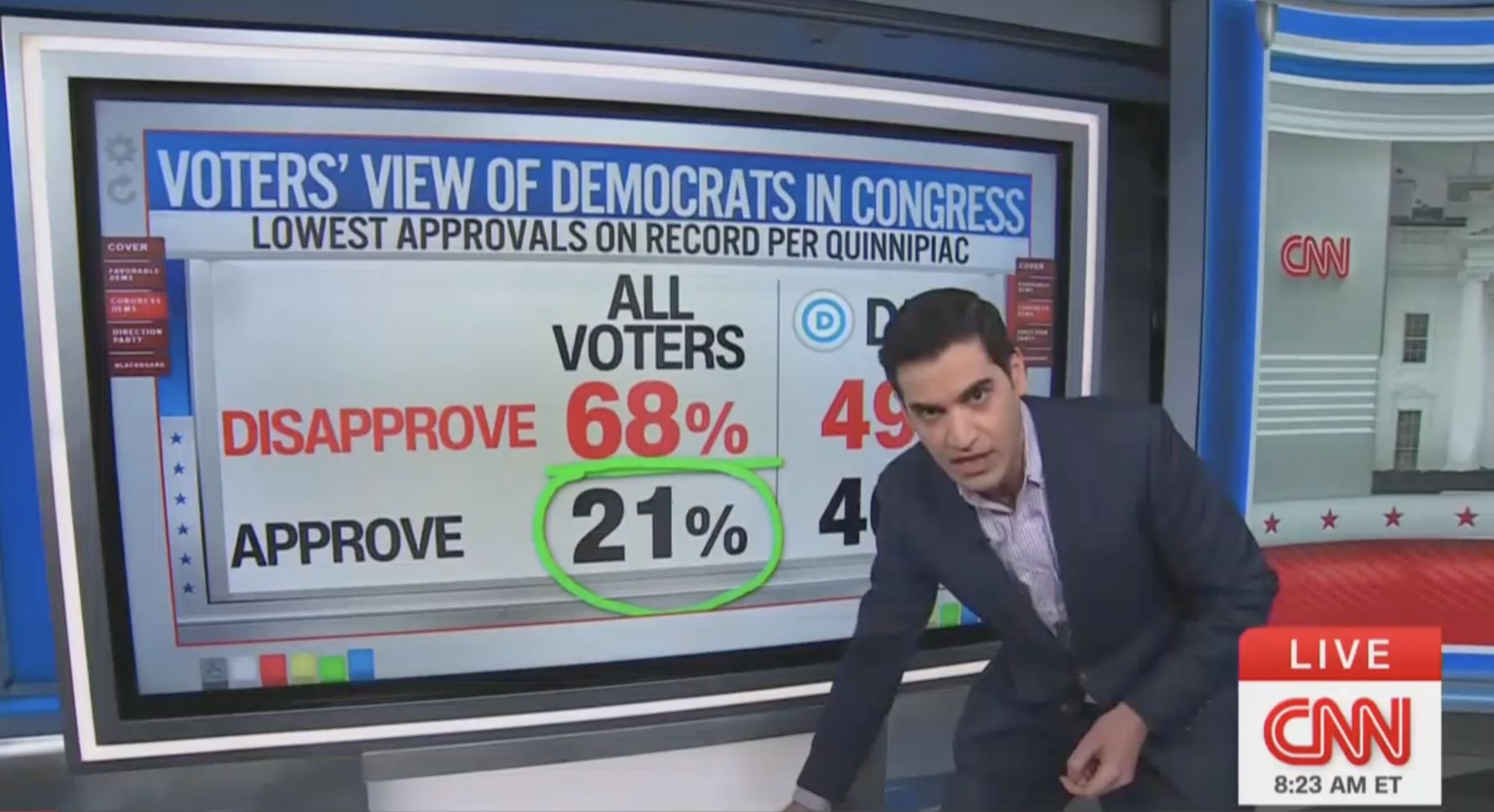 ‘Terrible, Terrible, Terrible!’ CNN’s Harry Enten Sounds the Alarm for ...