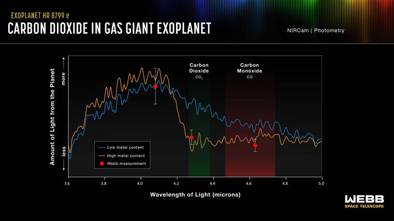 Scientists used JWST instruments 'wrong' on purpose to capture direct ...