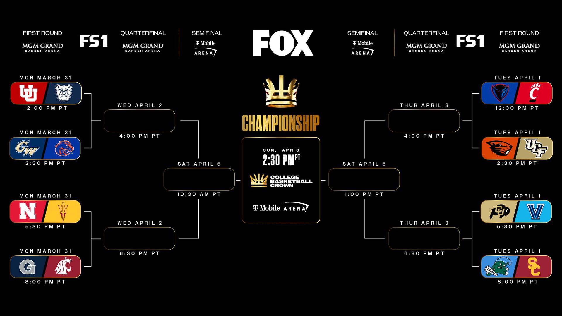College Basketball Crown bracket, teams, schedule, explained for 2025 debut