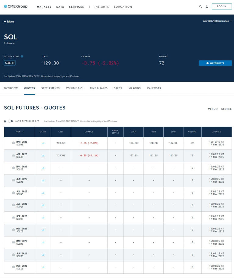 Solana futures finish first trading day on CME Solana futures finish first trading day on CME