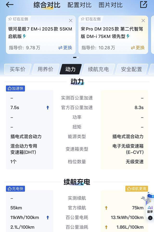 银河星舰7EMi销量暴涨，起售9.68万，相比宋PRO DMi选哪款合适？