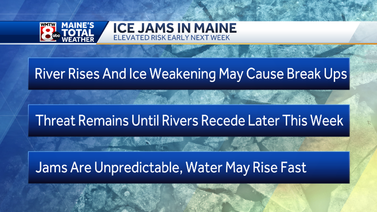 Risk for ice jam flooding continues in Maine all week