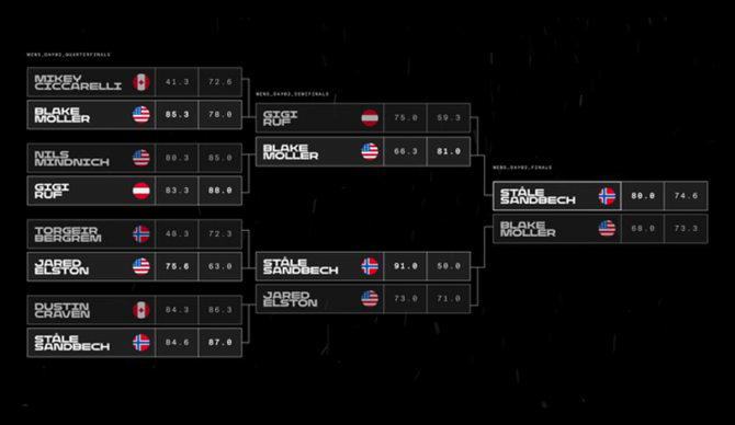 Spencer O’Brien and Stale Sandbech are Your Natural Selection Snowboard ...