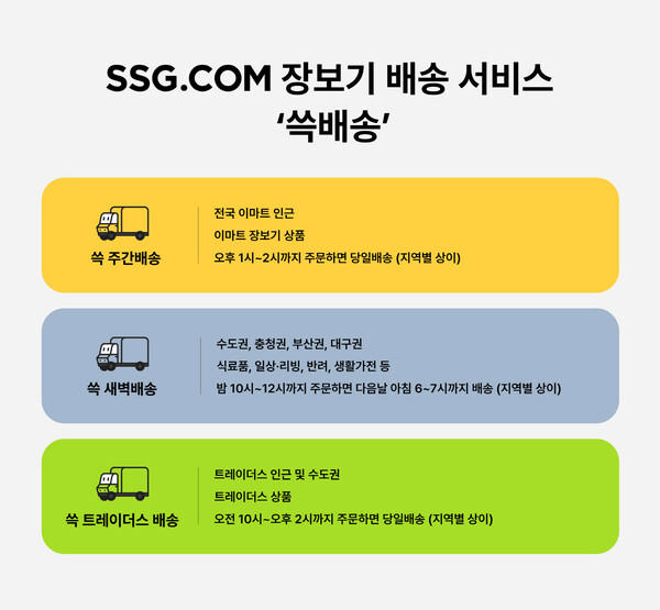 "쓱배송 아닌 주간배송"...SSG닷컴, 배송 브랜드 개편