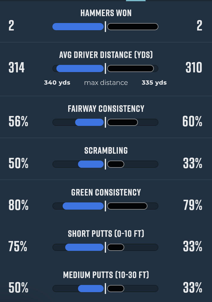 LA Golf Club falls as top seed in TGL playoffs, New York advances to final