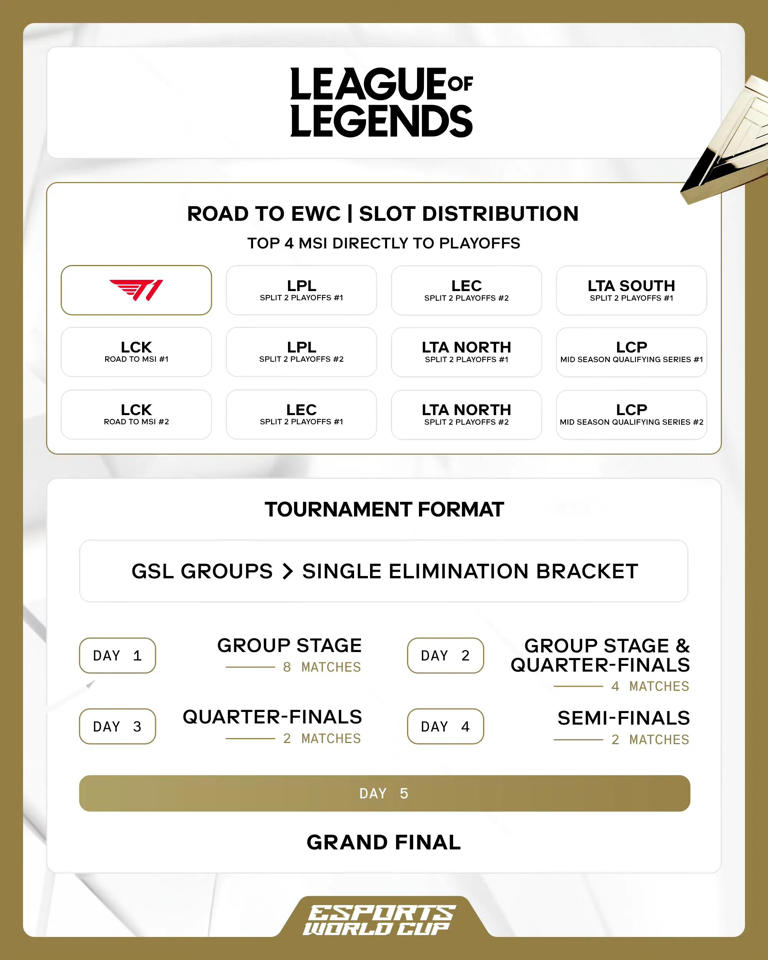 LPL第二赛段和沙特杯赛程公布！BLG首战WE，T1参战沙特杯