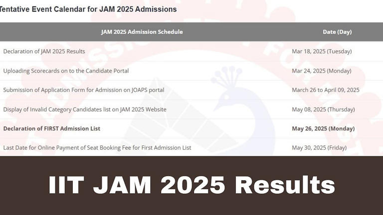 IIT JAM 2025 Results To Be Declared Today At jam2025.iitd.ac.in; Check Counselling Schedule