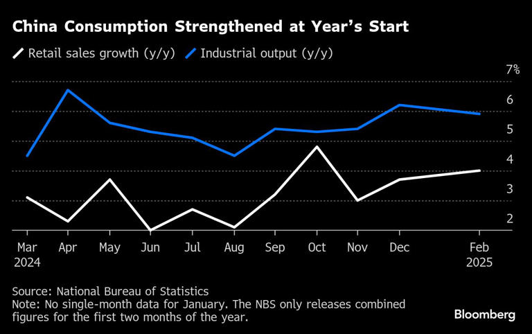 Chinese Consumers Feel Better Off This Year, Deutsche Bank Finds