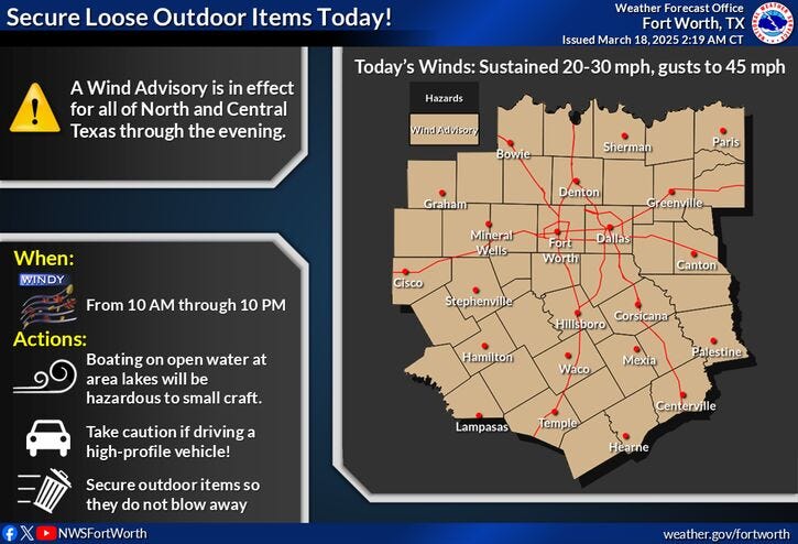 Wind Advisory returns for North Texas on Tuesday