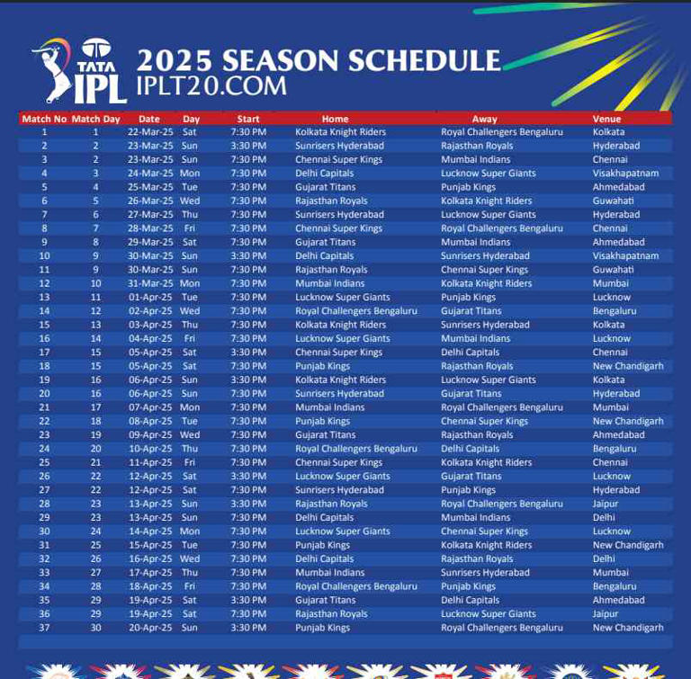 IPL 2025 Schedule: Check Start Date, Teams, First Match, Venue And Other Key Details
