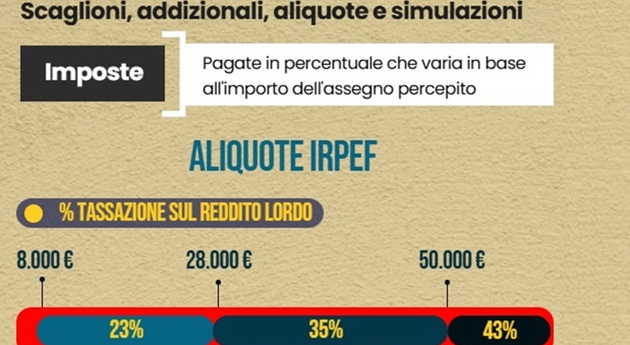 Pensioni, in arrivo taglio di 50 euro sull'assegno fino a quattro mesi ...
