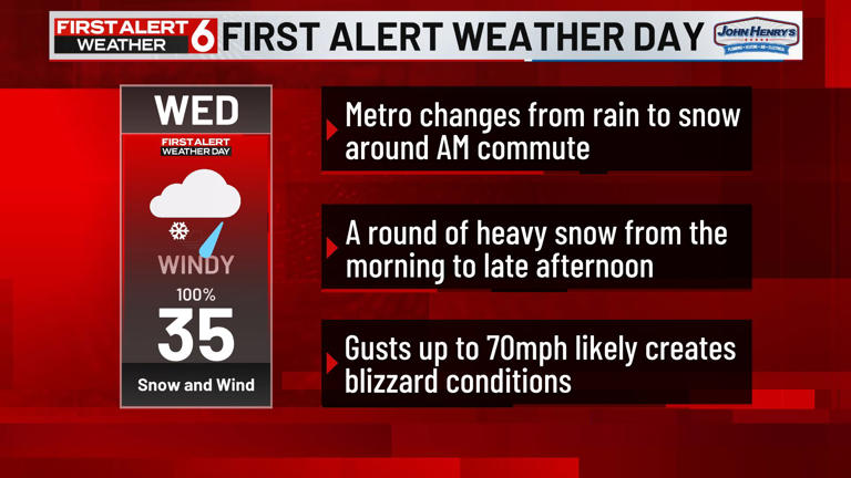 FIRST ALERT 6 WEATHER DAY: Snow and strong winds create blizzard ...