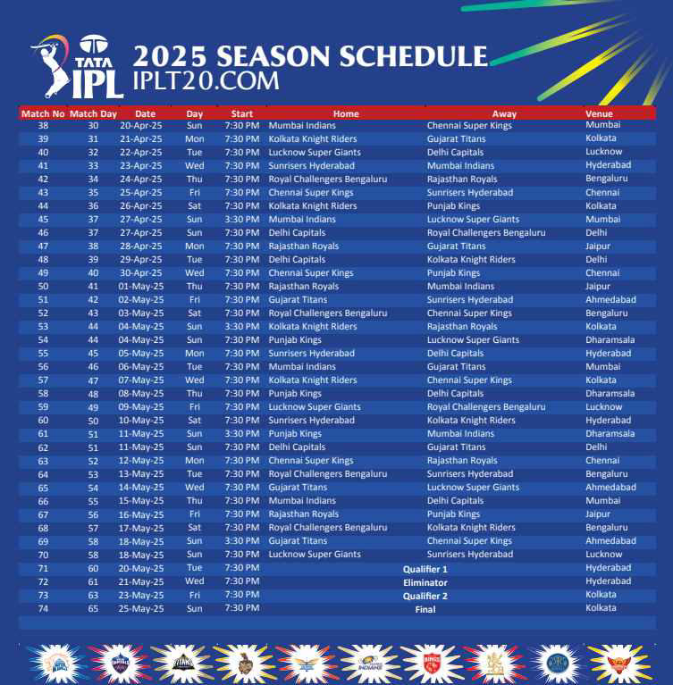 IPL 2025 Schedule: Check Start Date, Teams, First Match, Venue And ...