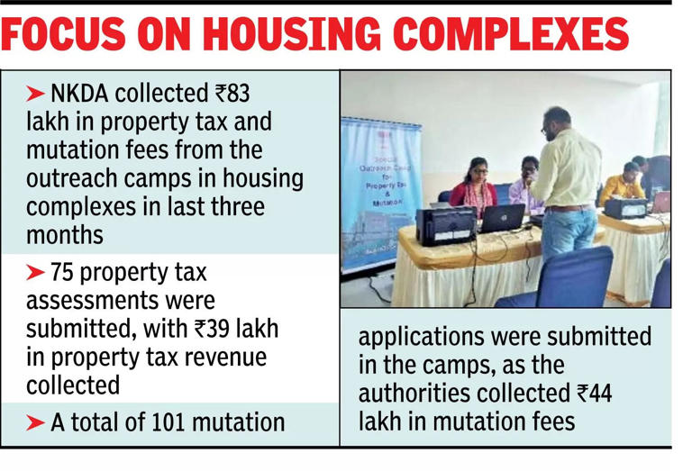 NKDA outreach camps net Rs 83 lakh in property tax, mutation fees