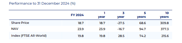 5 reasons to consider buying this FTSE 100 stock like there’s no tomorrow