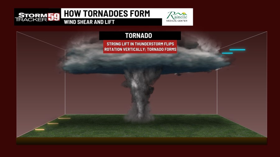 Severe Weather Awareness Week 2025: Tornadoes
