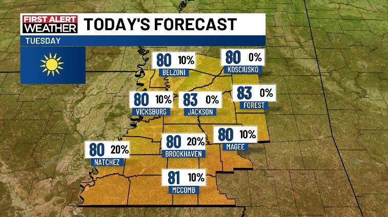 Warm and Muggy weather continues!