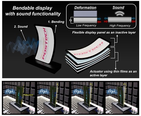 POSTECH, 노래하는 '벤더블 OLED' 만들어