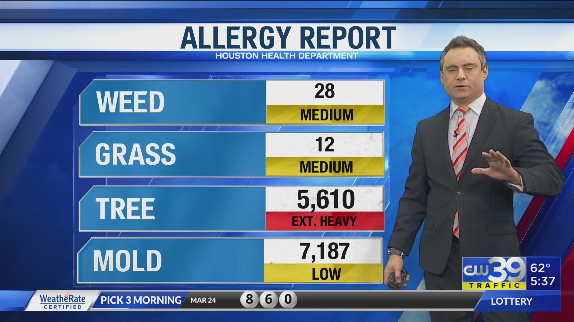 Strategies to combat seasonal allergies in Houston's allergy capital