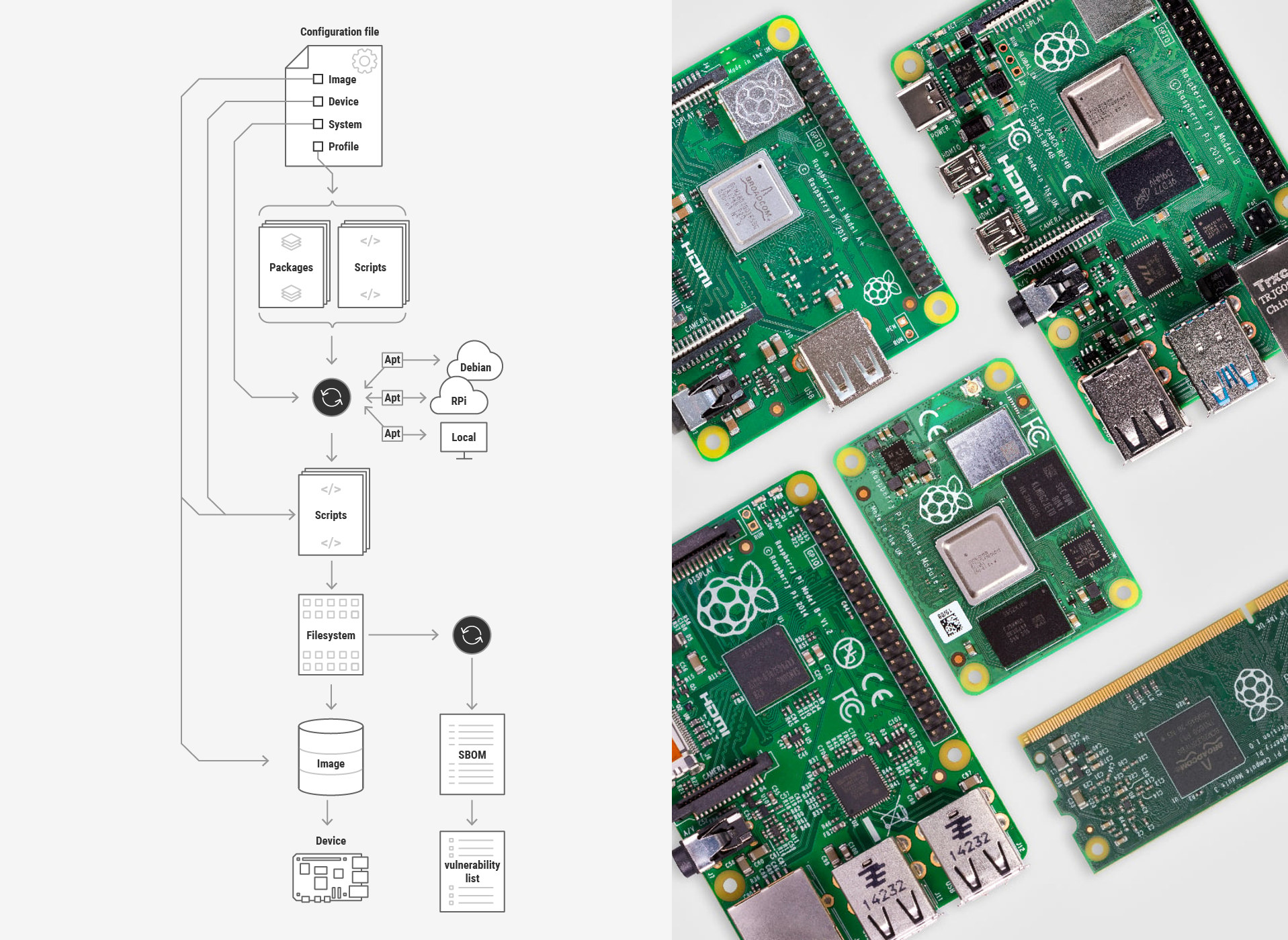 RPI-Image-Gen: Crea Imágenes Personalizadas para Raspberry Pi de Forma ...