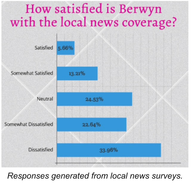 Local News Outlets Begin Next Phase of Engagement Reporting