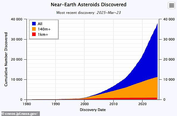 'Potentially hazardous' asteroid the size of pyramid will skim Earth