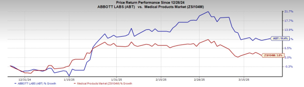 ABT Stock to Gain From FDA IDE Approval for Its Coronary IVL System