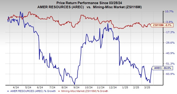 American Resource's Subsidiary Expands Production to Process Heavy REE