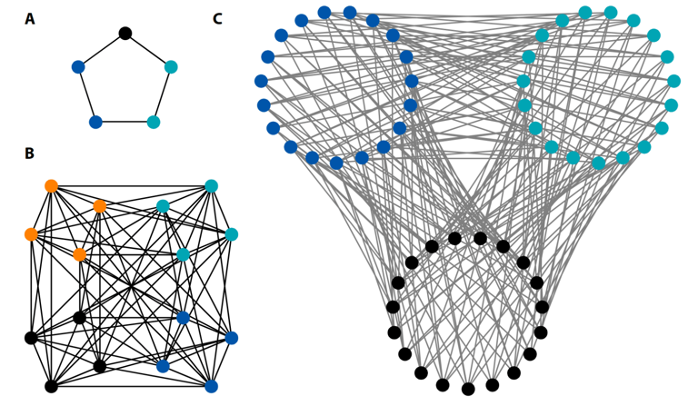 Revolutionary experiment concludes that light exists in 37 dimensions