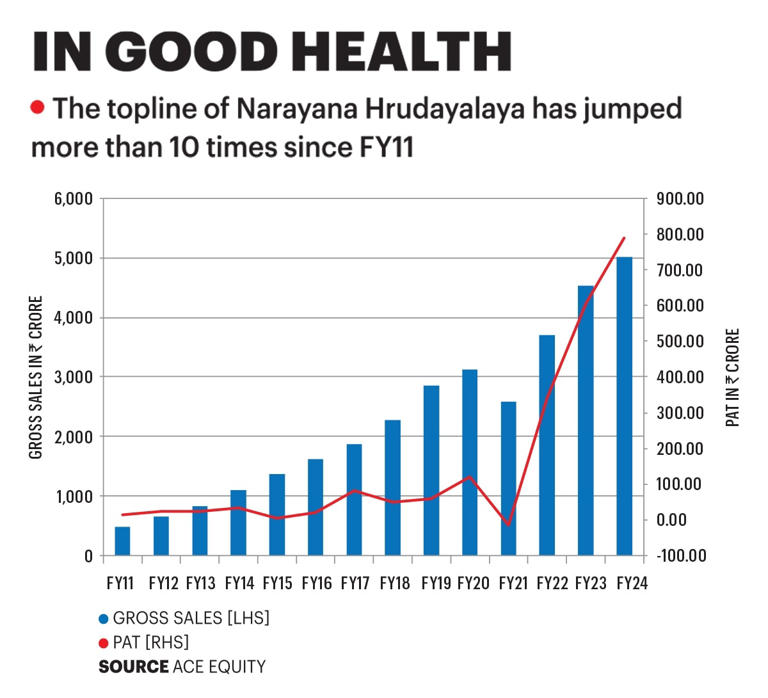 Dr. Devi Shetty is setting his sights now on expanding abroad