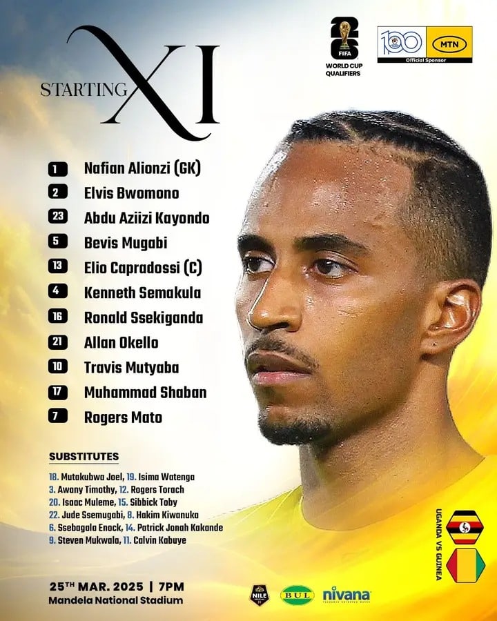 FIFA WCQ: Uganda versus Guinea confirmed line-ups