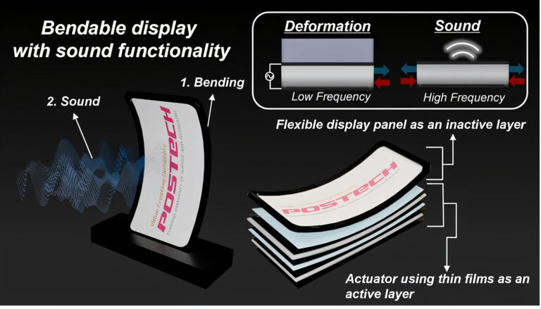 Shape-shifting OLED panel: Dynamic smartphone display with integrated ...