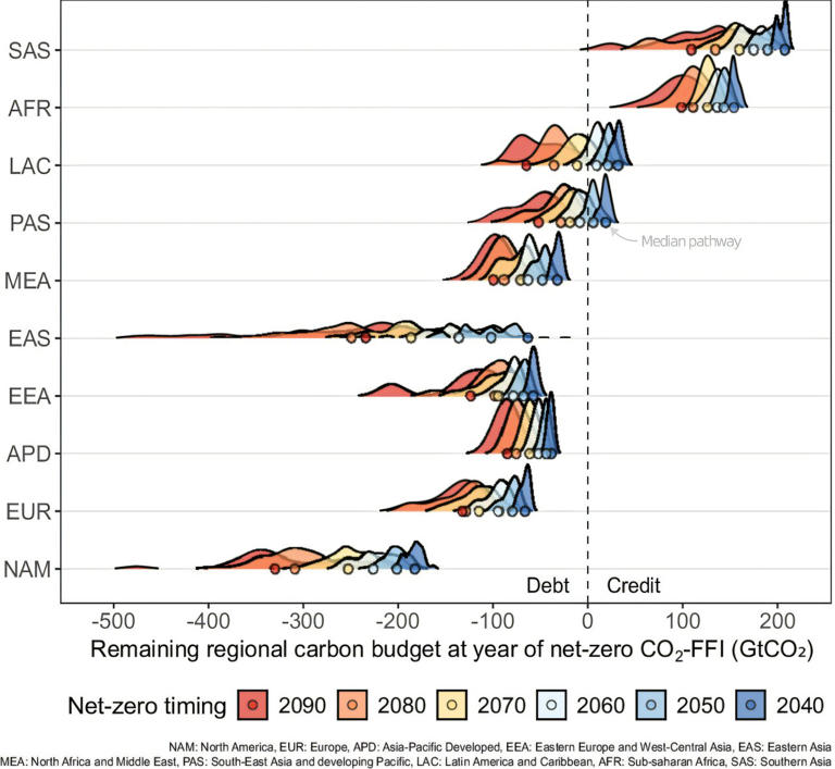 Tracking net-zero carbon debt: Who is responsible for overshoot of the ...