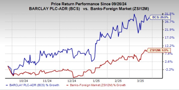 Barclays Prevails in Two Lawsuits Over $17.7B Securities Overissuance