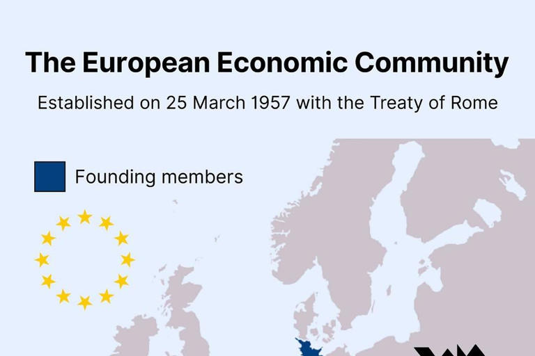 The European Economic Community: 68 years of integration and cooperation