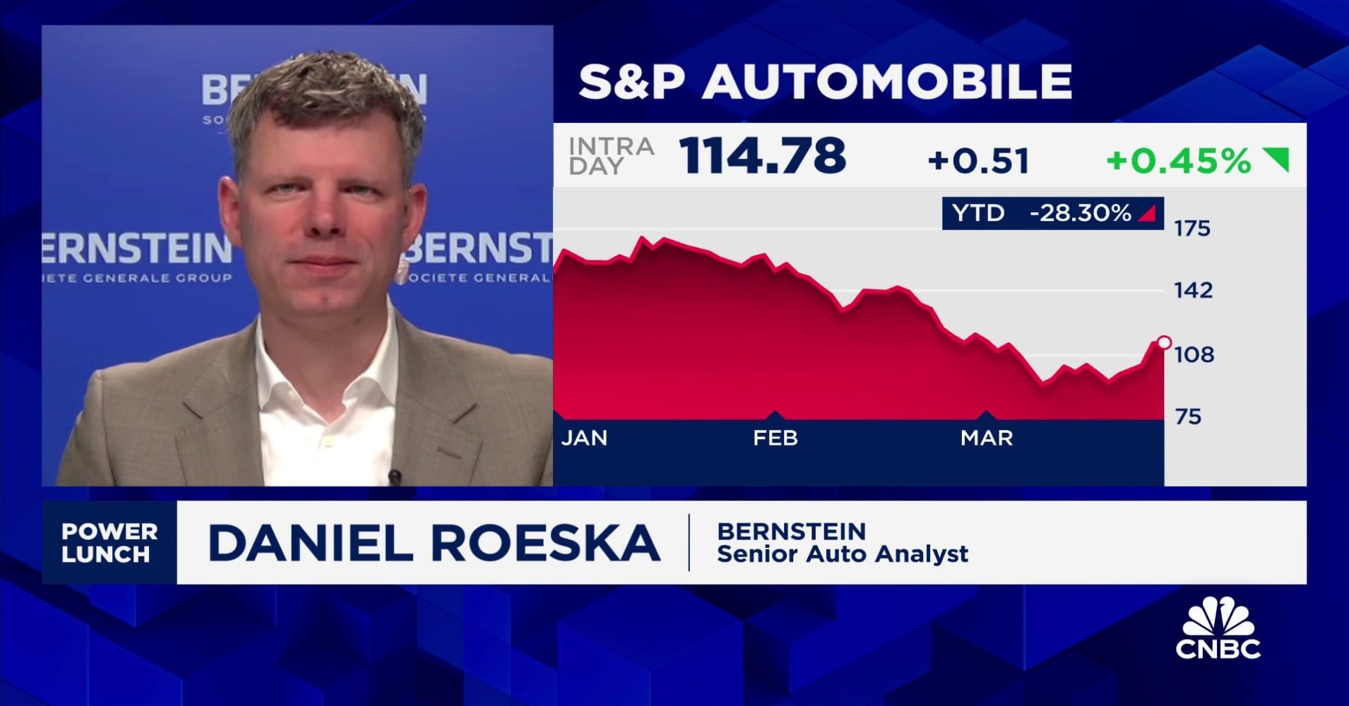 Bernstein's Daniel Roeska on the impact of tariffs on autos