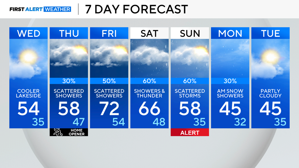 Sunshine returns Tuesday afternoon in Chicago; rain chances ramp up ...