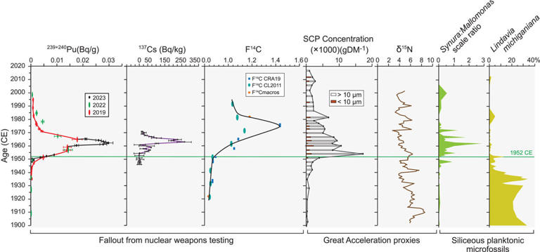 Anthropocene deserves official recognition, some experts maintain