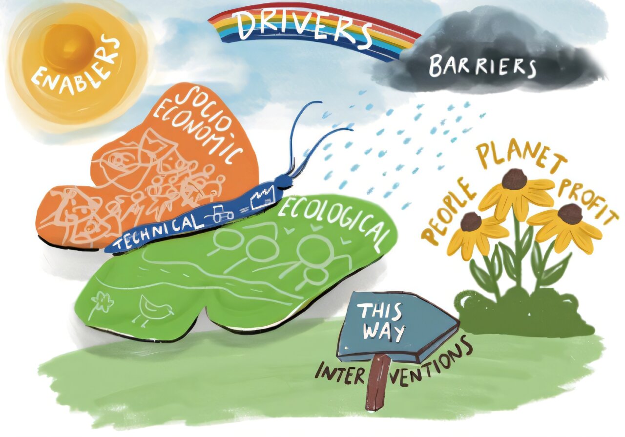 Achieving circularity in textiles: Applying the Butterfly framework to ...