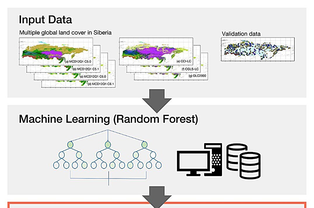 Machine learning techniques reveal a high-precision land cover map for Siberia, enhancing ...
