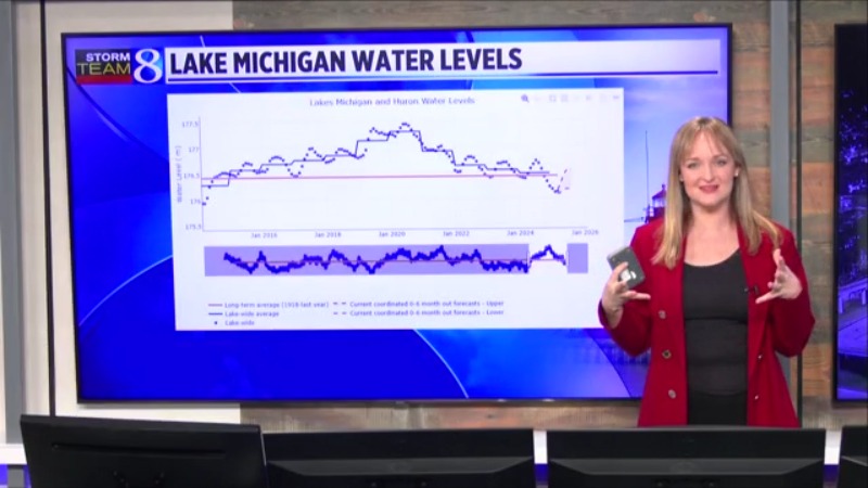 Ask Ellen: Will Lake Michigan water levels rise before summer?