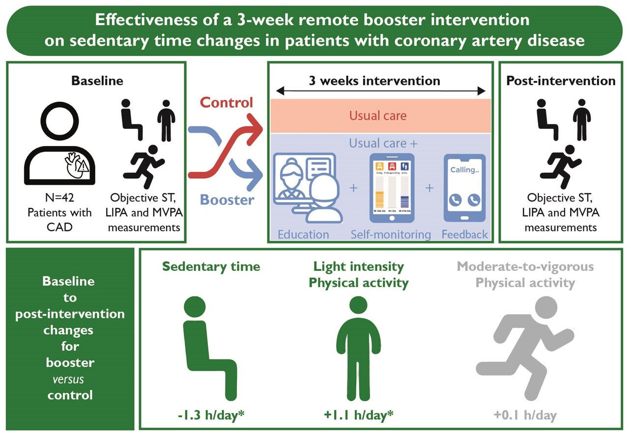 Remote booster intervention program after cardiac rehabilitation can ...