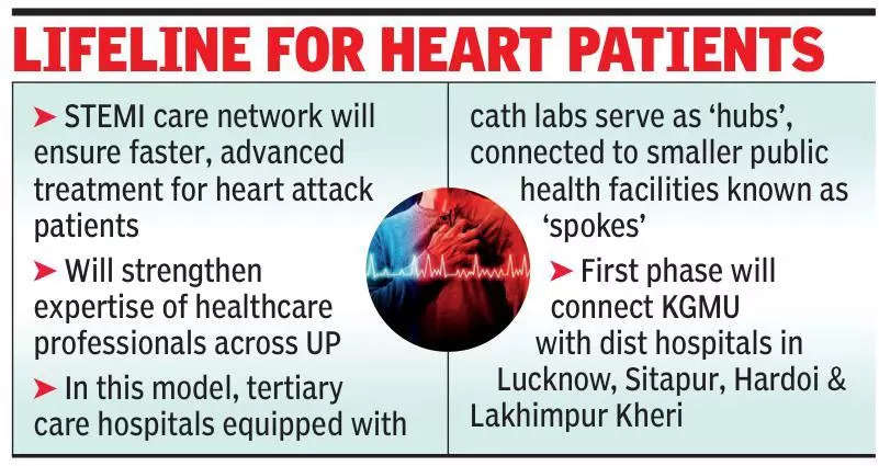 STEMI care network to tackle heart attack cases with eye on ‘golden hour’