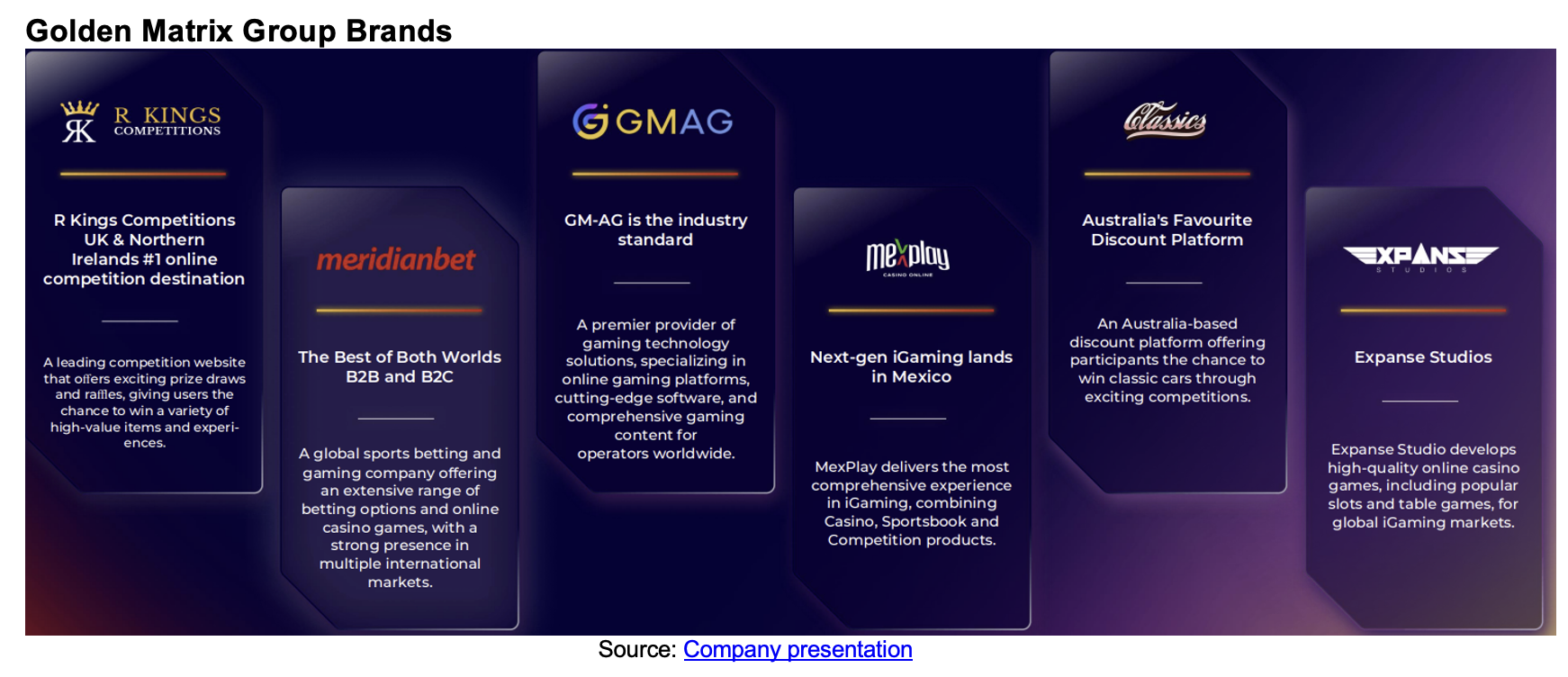 GMGI: Believe 2024 Performance, 2025 Expectations Support Positive Outlook