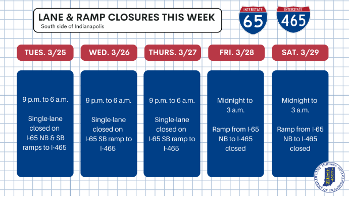 Overnight lane, ramp closures to be implemented on I-65/I-465 ...
