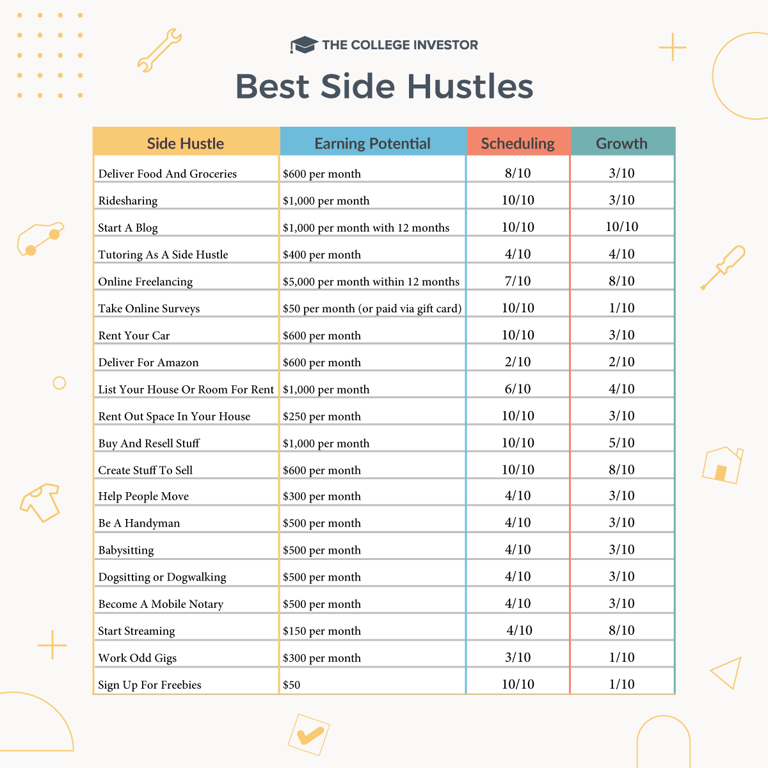 20 Best Side Hustles To Earn Money In 2025
