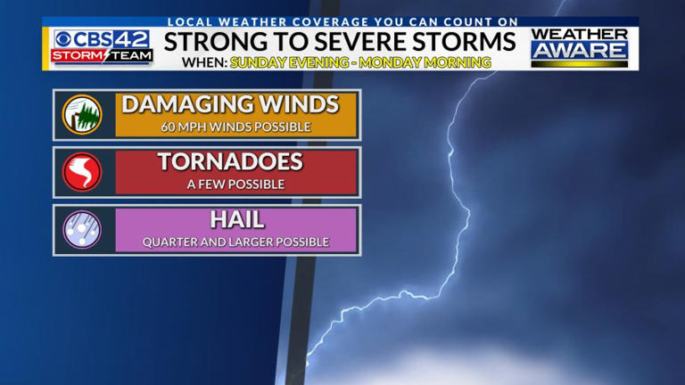 Dry weather through Friday, Weather Aware Sunday night through Monday ... Dry weather through Friday, Weather Aware Sunday night through Monday ...