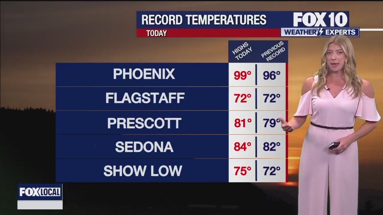 Arizona weather forecast: Record-breaking heat felt in Phoenix